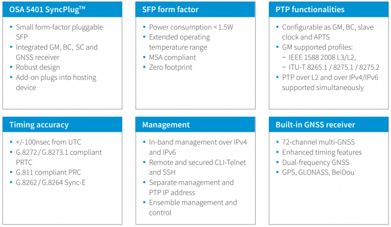 SFP pluggable PTP grandmasters - Edge Networks