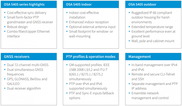 Integrated GNSS PTP grandmasters - Edge Networks