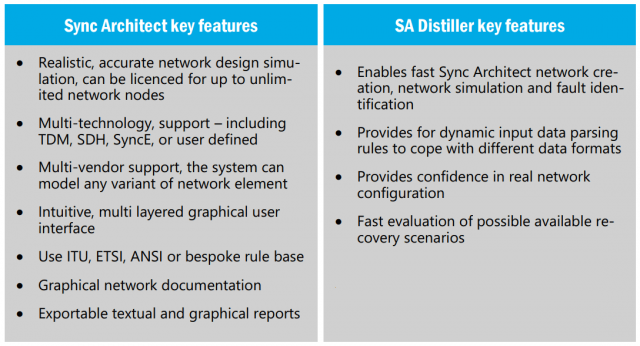 Synchronisation network planning - Edge Networks